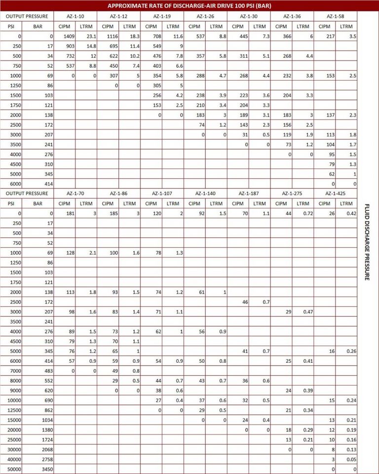 Approximate Hydraulic Pump Discharge Rates | AZ Hydraulic Engineering